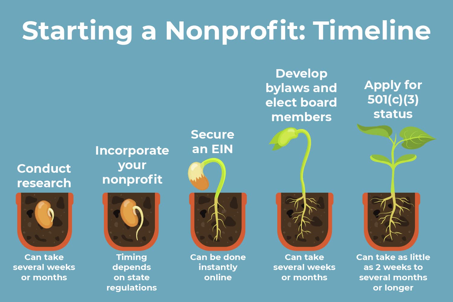 How to Start a Nonprofit: Complete 9-Step Guide for Success